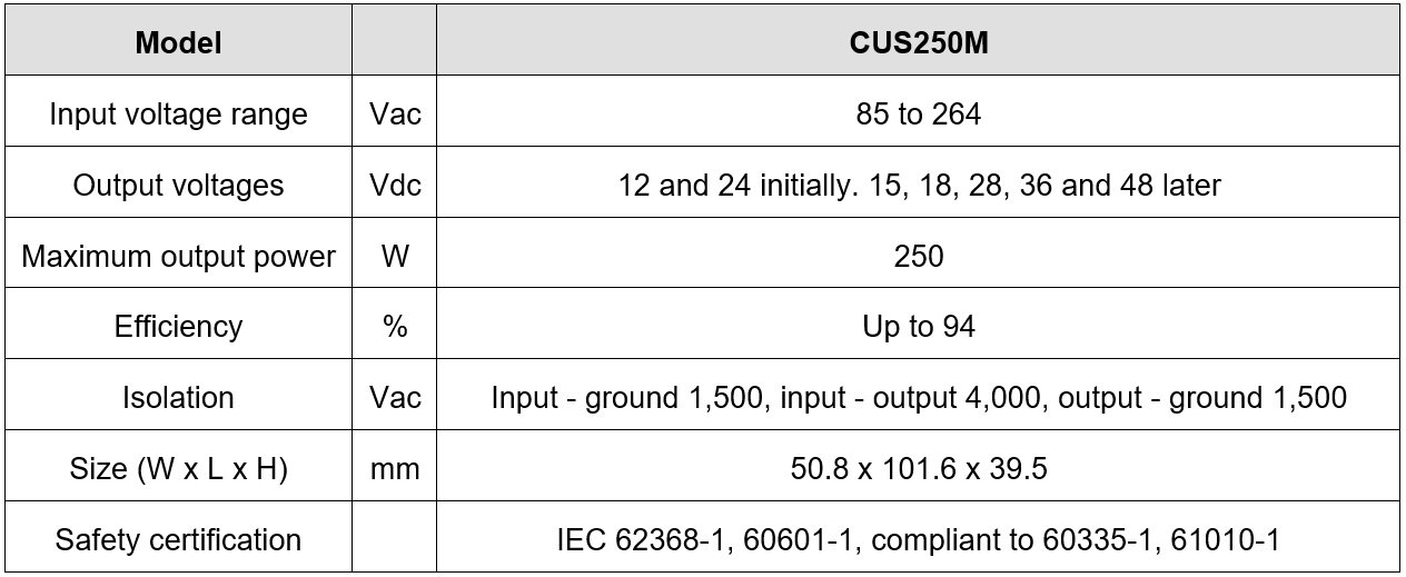 CUS Industrial and medical power supplies | Press Releases | TDK Lambda